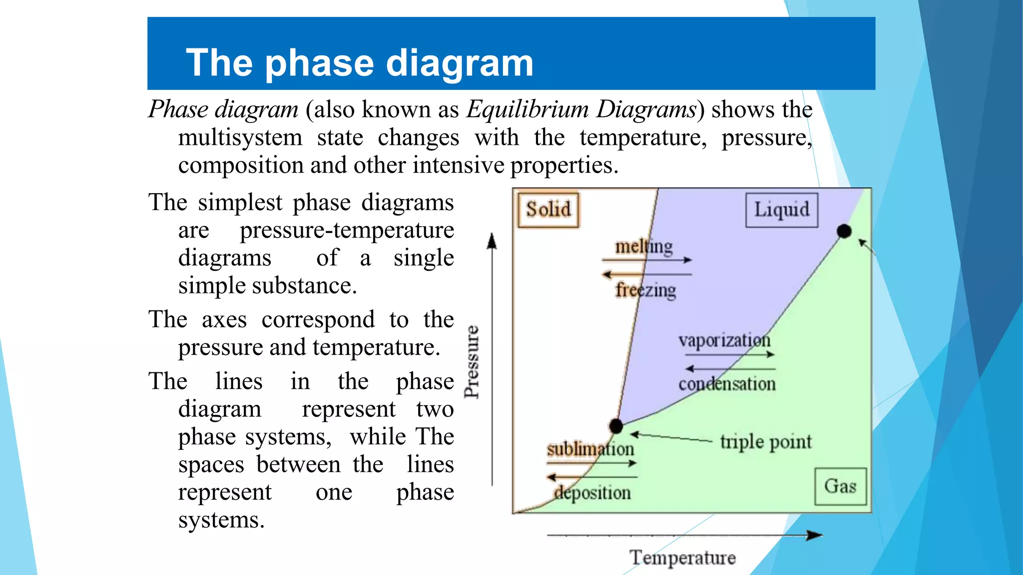 The phase rule | PDF