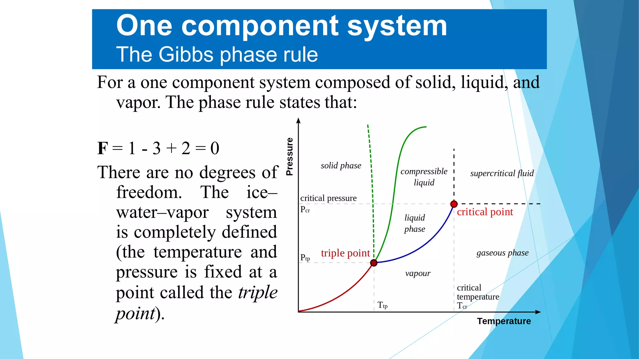 The phase rule | PDF