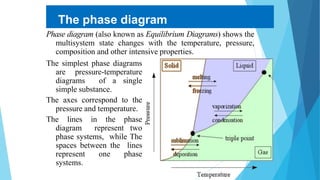 The phase rule | PDF