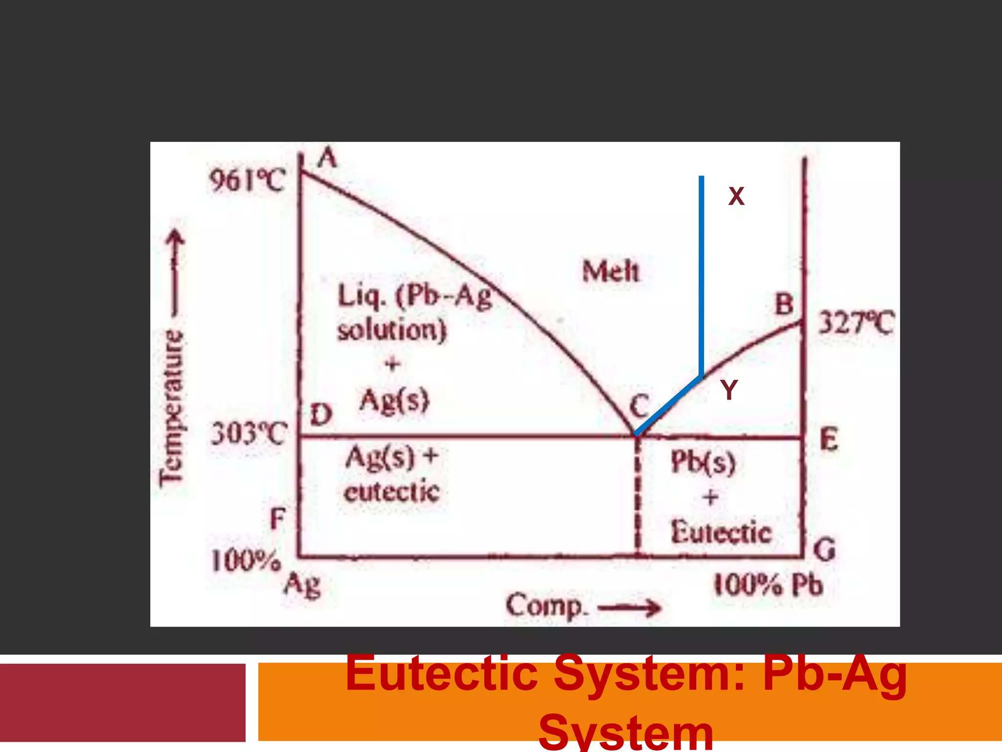 The phase rule_presentation | PPTX
