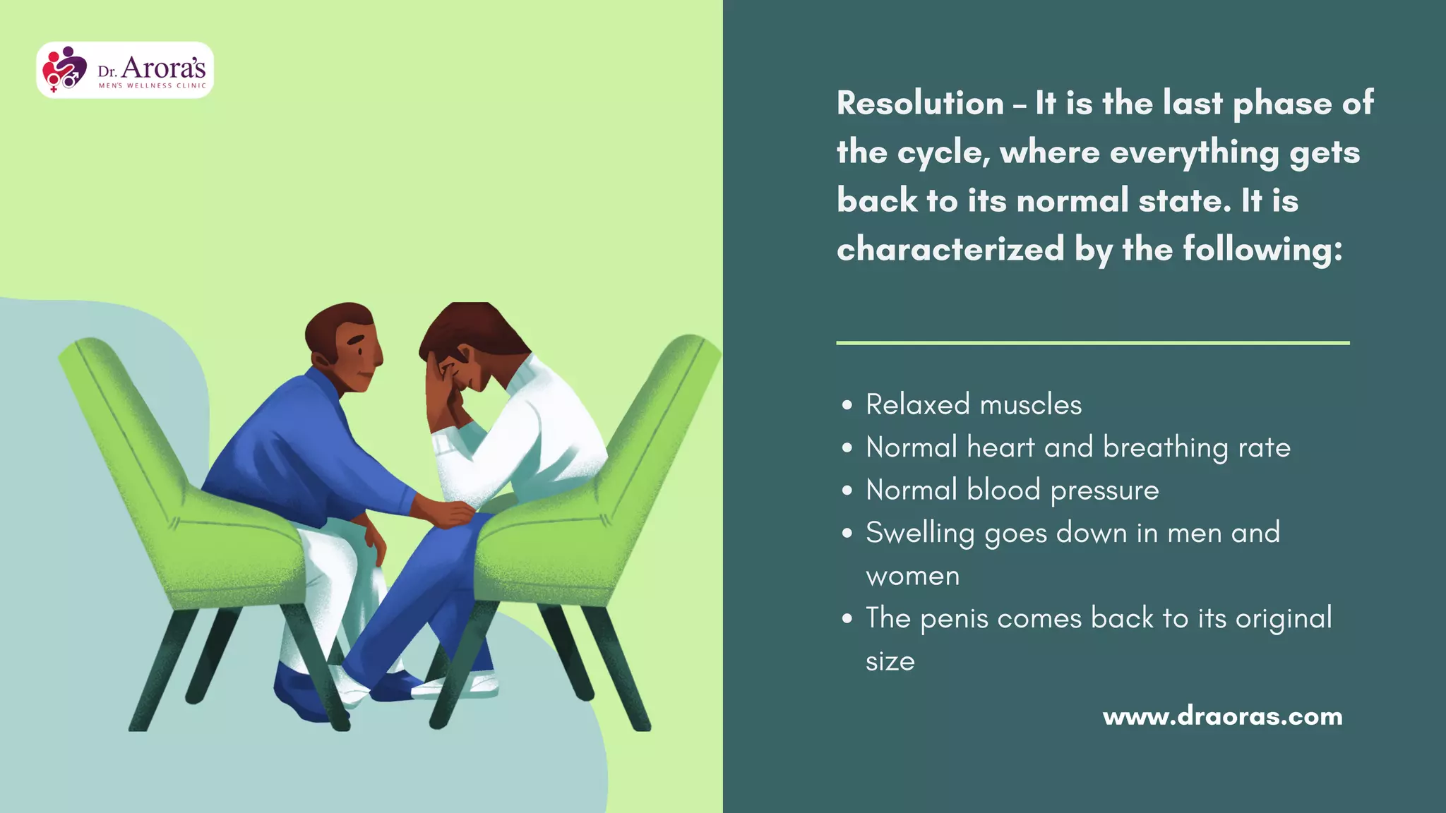 The Phases of Desire Understanding the Human Sexual Response Cycle ...