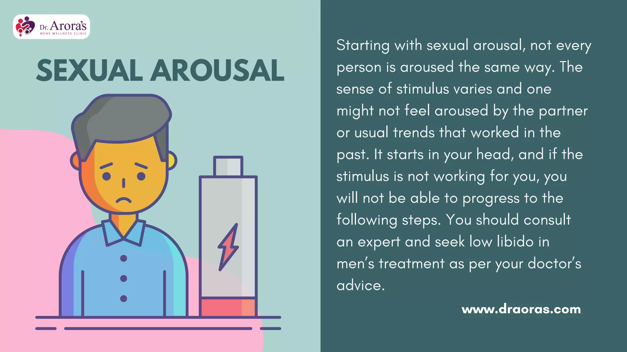 The Phases of Desire Understanding the Human Sexual Response Cycle ...