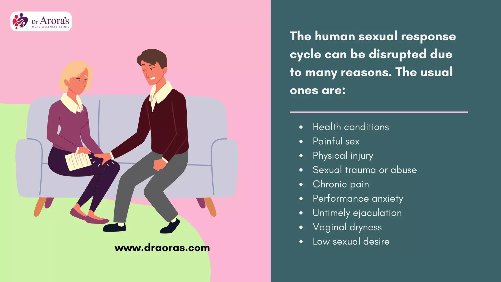 The Phases of Desire Understanding the Human Sexual Response Cycle ...