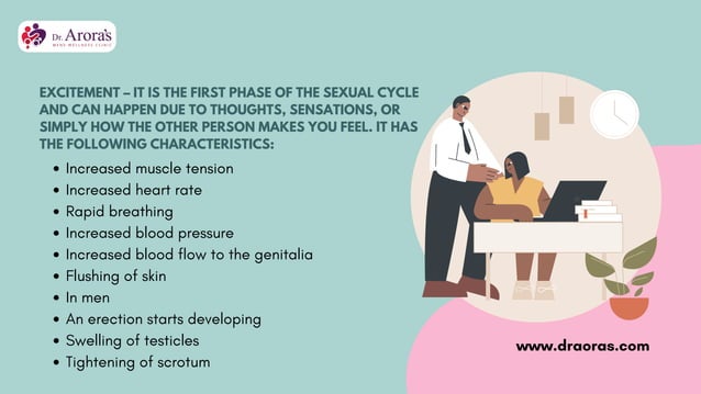 The Phases of Desire Understanding the Human Sexual Response Cycle ...