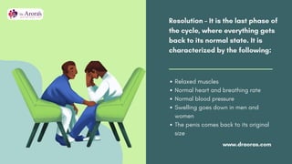 The Phases of Desire Understanding the Human Sexual Response Cycle ...
