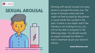 The Phases of Desire Understanding the Human Sexual Response Cycle ...