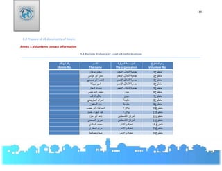 The phases of the first sa forum at khan younis municipality | PPT
