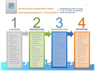 The phases of the first sa forum at khan younis municipality | PPT