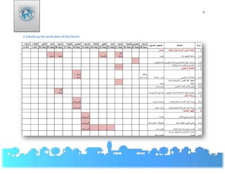 The phases of the first sa forum at khan younis municipality | PPT