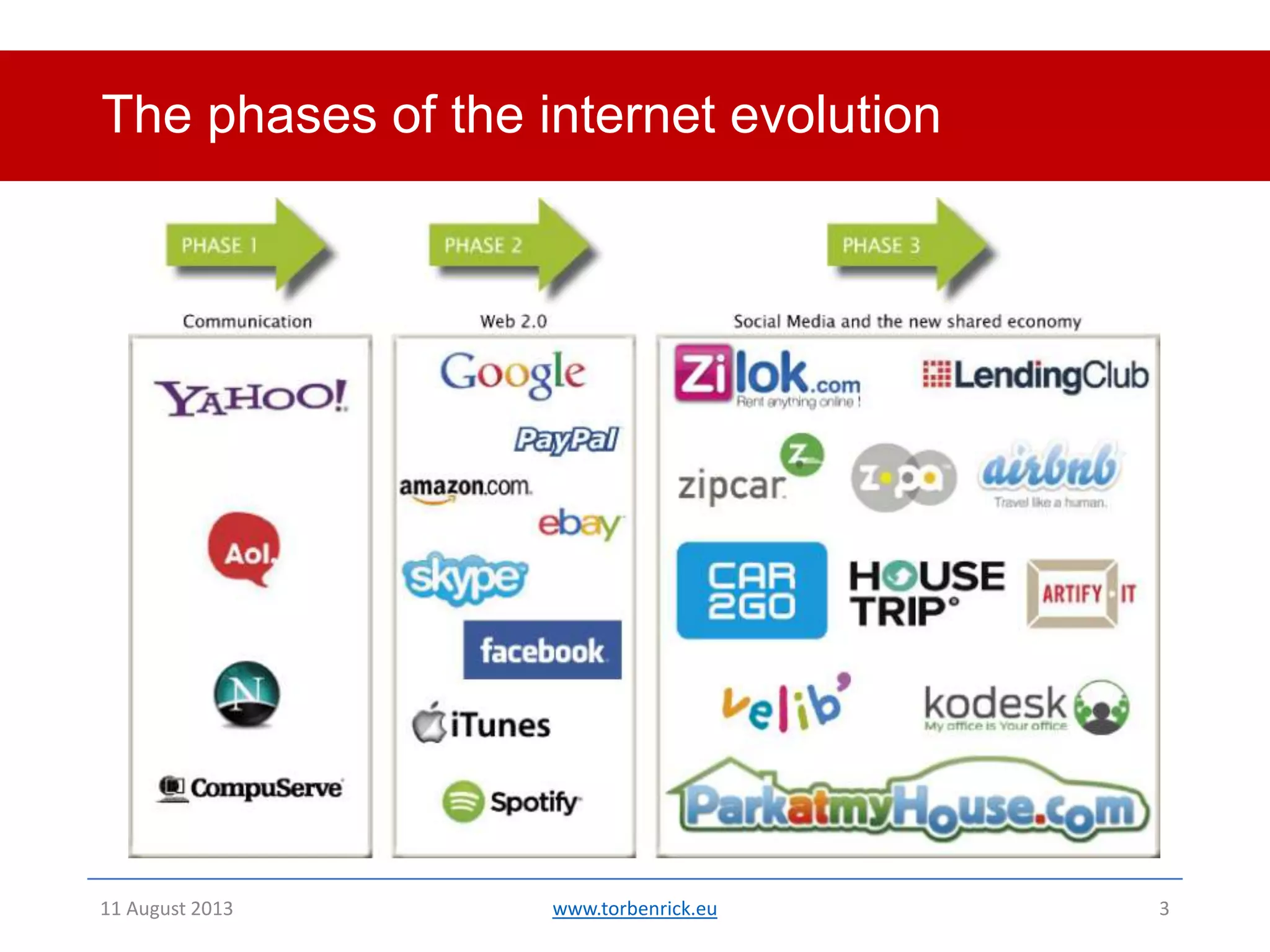 The phases of the internet evolution | PPTX