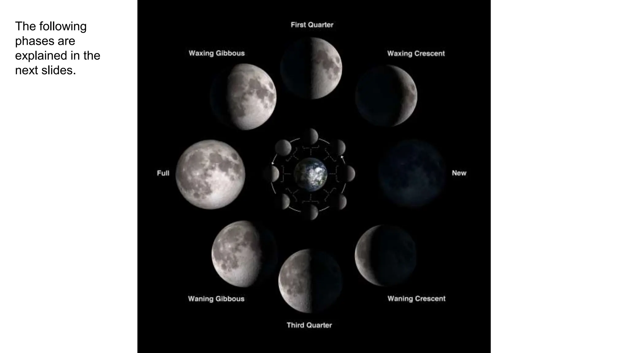 The Phases of the moon Presentation | PPTX