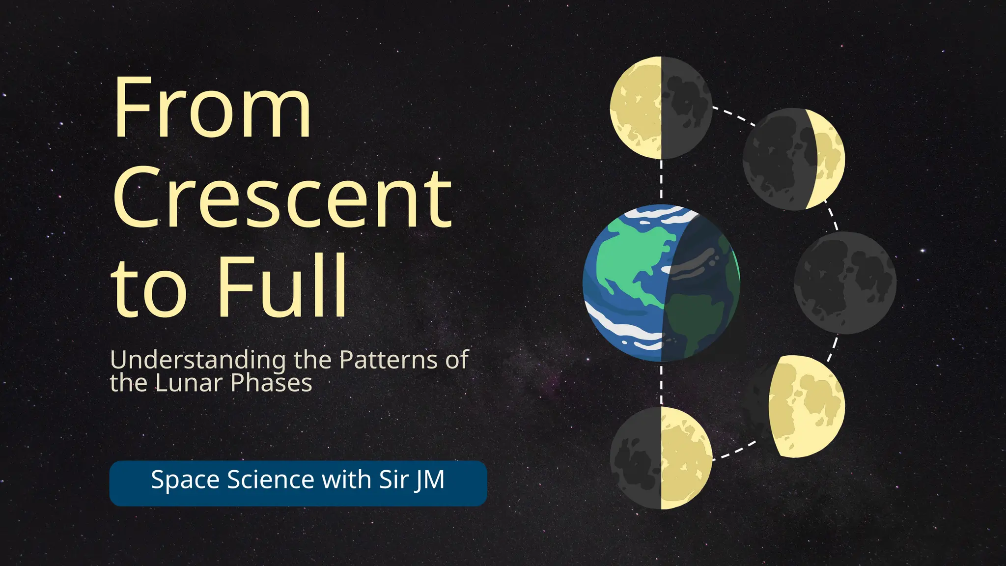The Phases of the Moon Science the lunar cycle.pptx