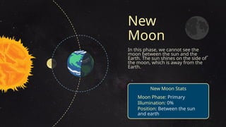The Phases of the Moon Science the lunar cycle.pptx