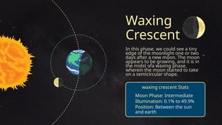 The Phases of the Moon Science the lunar cycle.pptx
