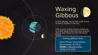 The Phases of the Moon Science the lunar cycle.pptx
