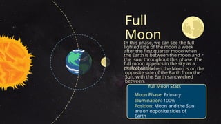 The Phases of the Moon Science the lunar cycle.pptx