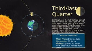 The Phases of the Moon Science the lunar cycle.pptx