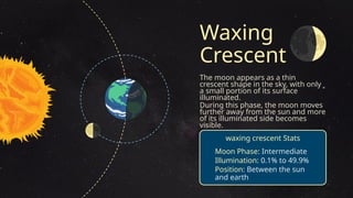 The Phases of the Moon Science NGSS Presentation in Black Blue and ...