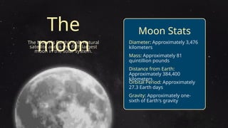 The Phases of the Moon Science NGSS Presentation in Black Blue and ...