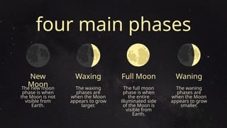 The Phases of the Moon Science NGSS Presentation in Black Blue and ...