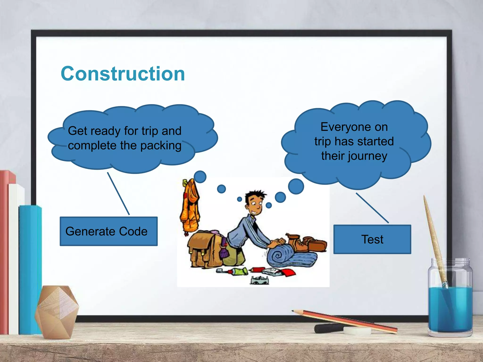 The phases of the waterfall model | PPT