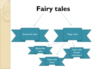 The Phenomenon of Folklore Fairy Tales as a Reflection of a Russian ...
