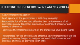THE PHILIPPINE ANTI DRUG EFFORTS.pptx