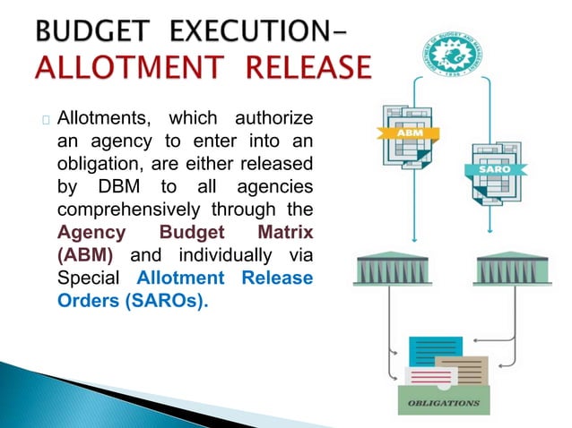 The philippine budgetary process | PPTX | Business Accounting & Finance ...