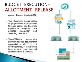 The philippine budgetary process | PPTX
