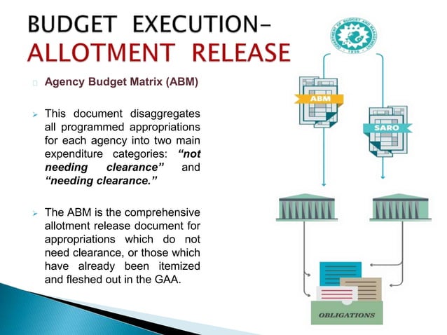 The philippine budgetary process | PPTX | Business Accounting & Finance ...