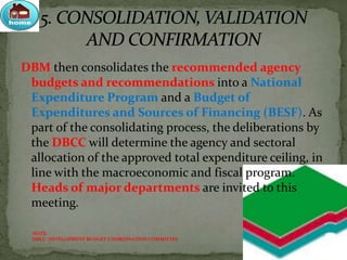 The Philippine Budget Process | PPSX