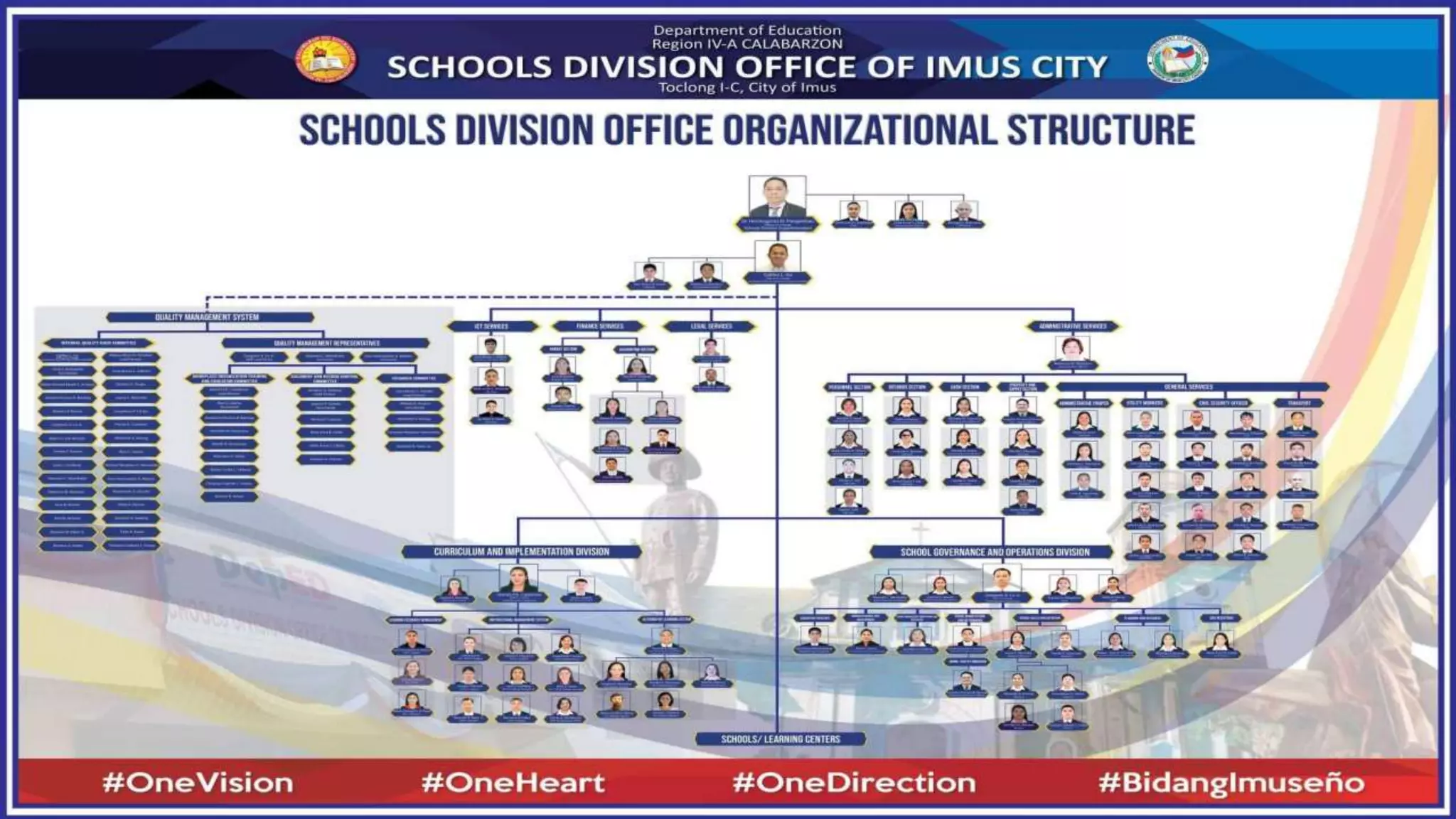 The philippine civil service | PPTX