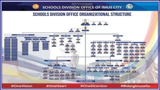 The philippine civil service | PPTX