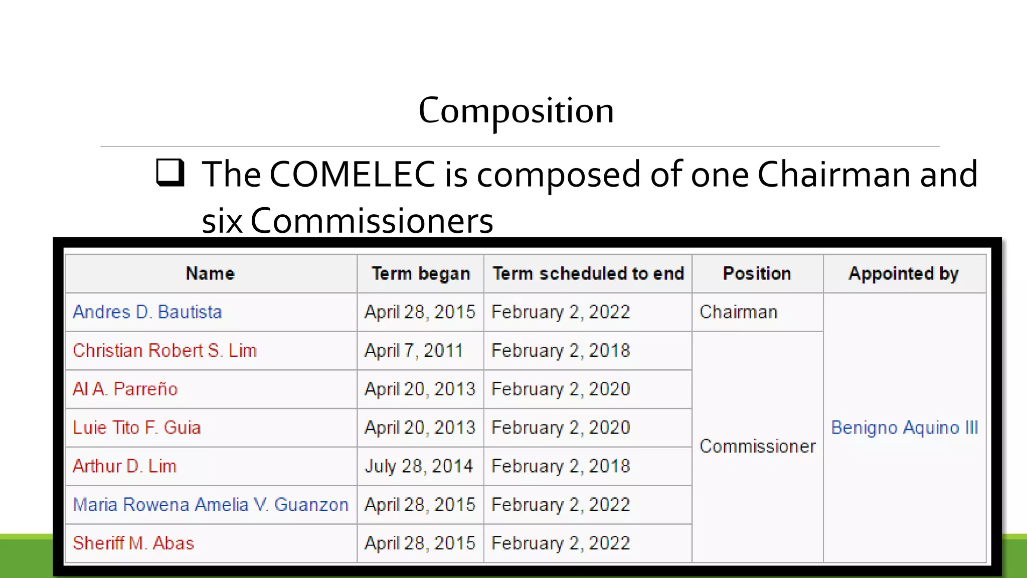 The philippine constitutional commissions | PPTX