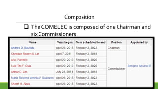 The philippine constitutional commissions | PPTX
