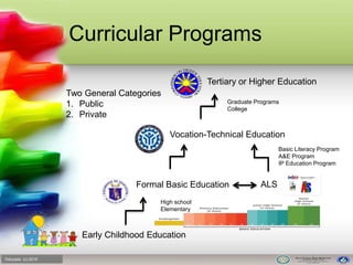 The philippine educational system | PPTX