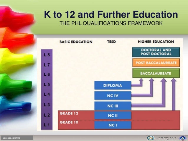The philippine educational system