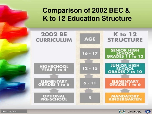 The philippine educational system