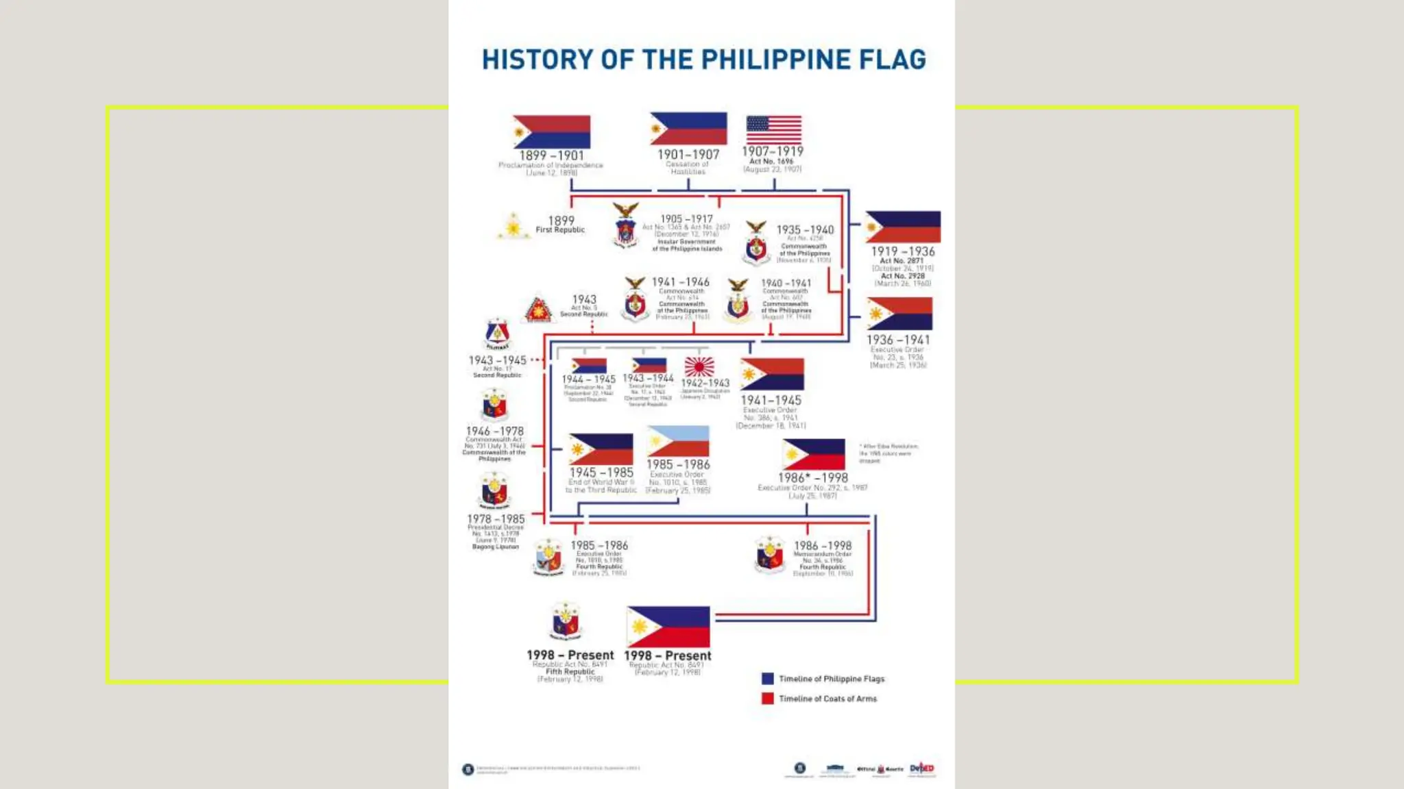 The Philippine Flag.pptx
