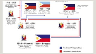The Philippine Flag.pptx