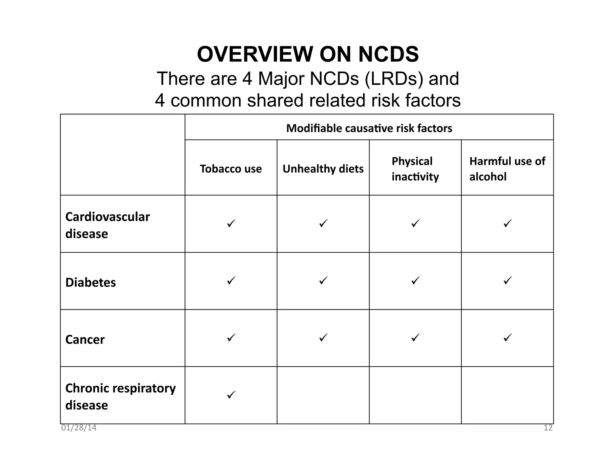 Health Promotion and Disease Prevention under the Aquino Health Agenda ...