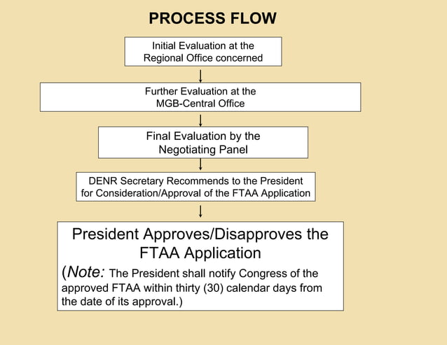 RA 7942:vThe Philippine Mining Act of 1995 | PPTX