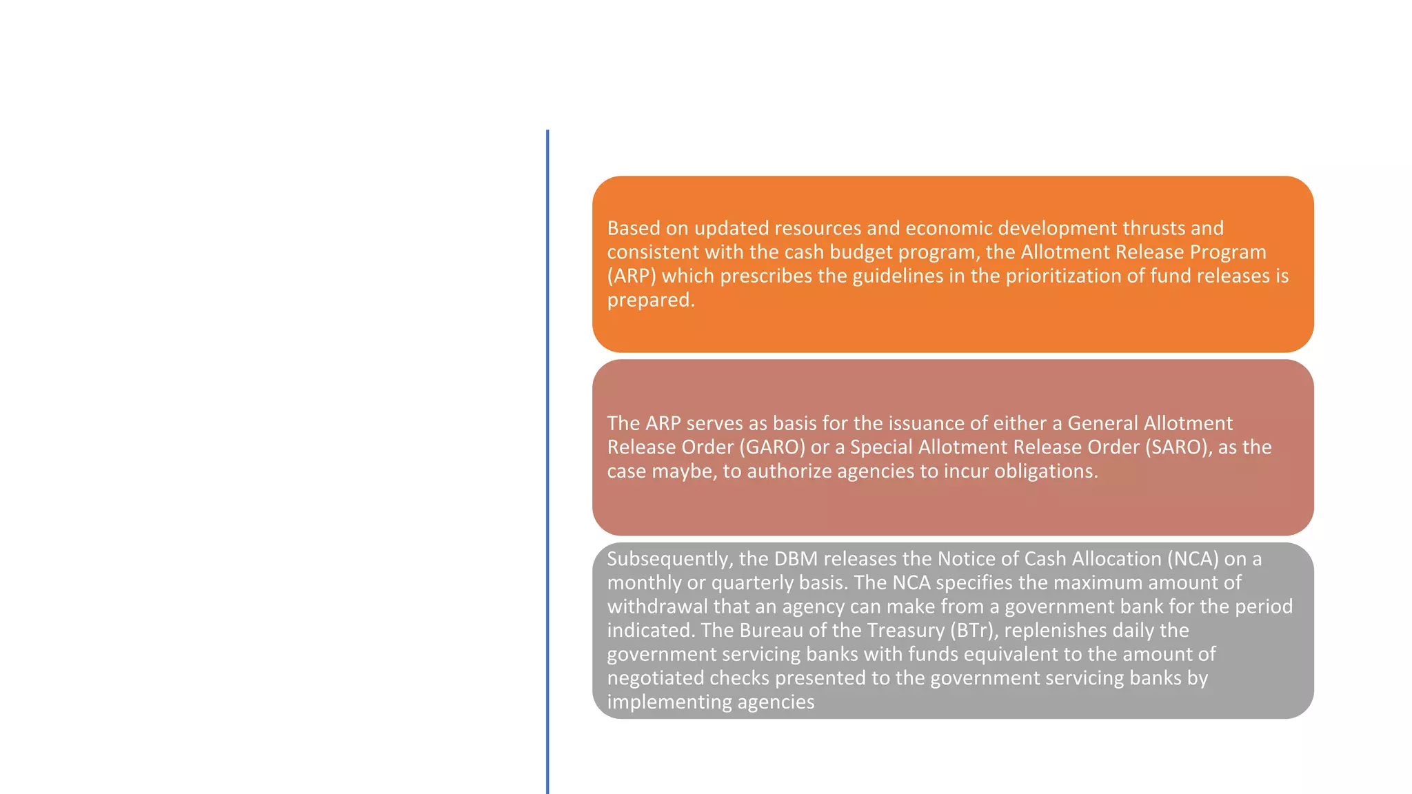 The Philippine National Budget Process.pptx
