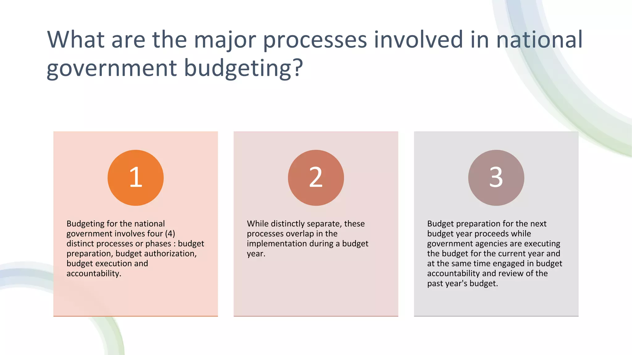 The Philippine National Budget Process.pptx