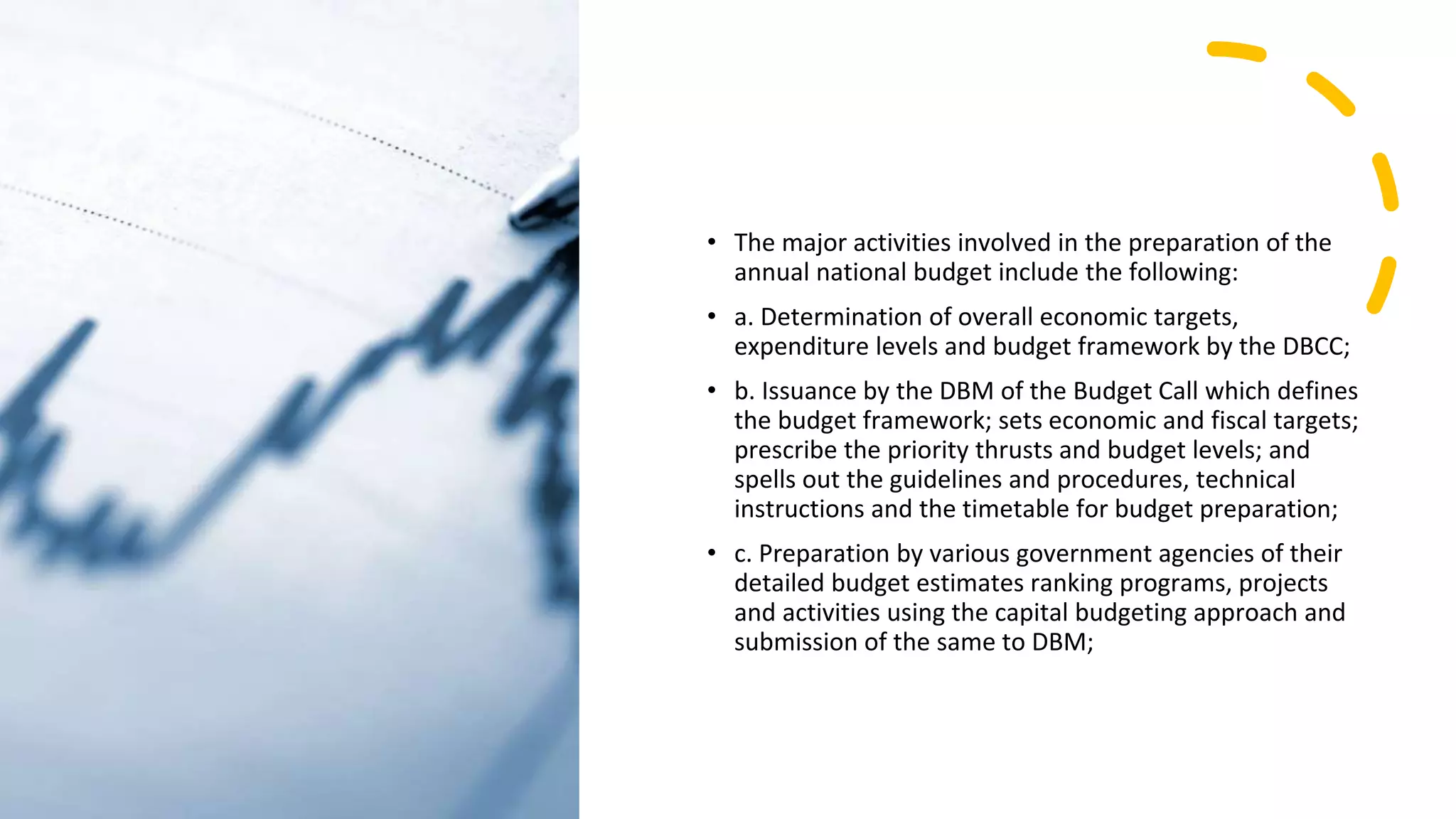 The Philippine National Budget Process.pptx