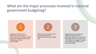 The Philippine National Budget Process.pptx