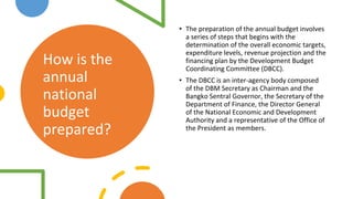 The Philippine National Budget Process.pptx