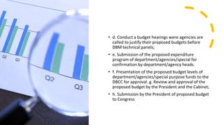 The Philippine National Budget Process.pptx