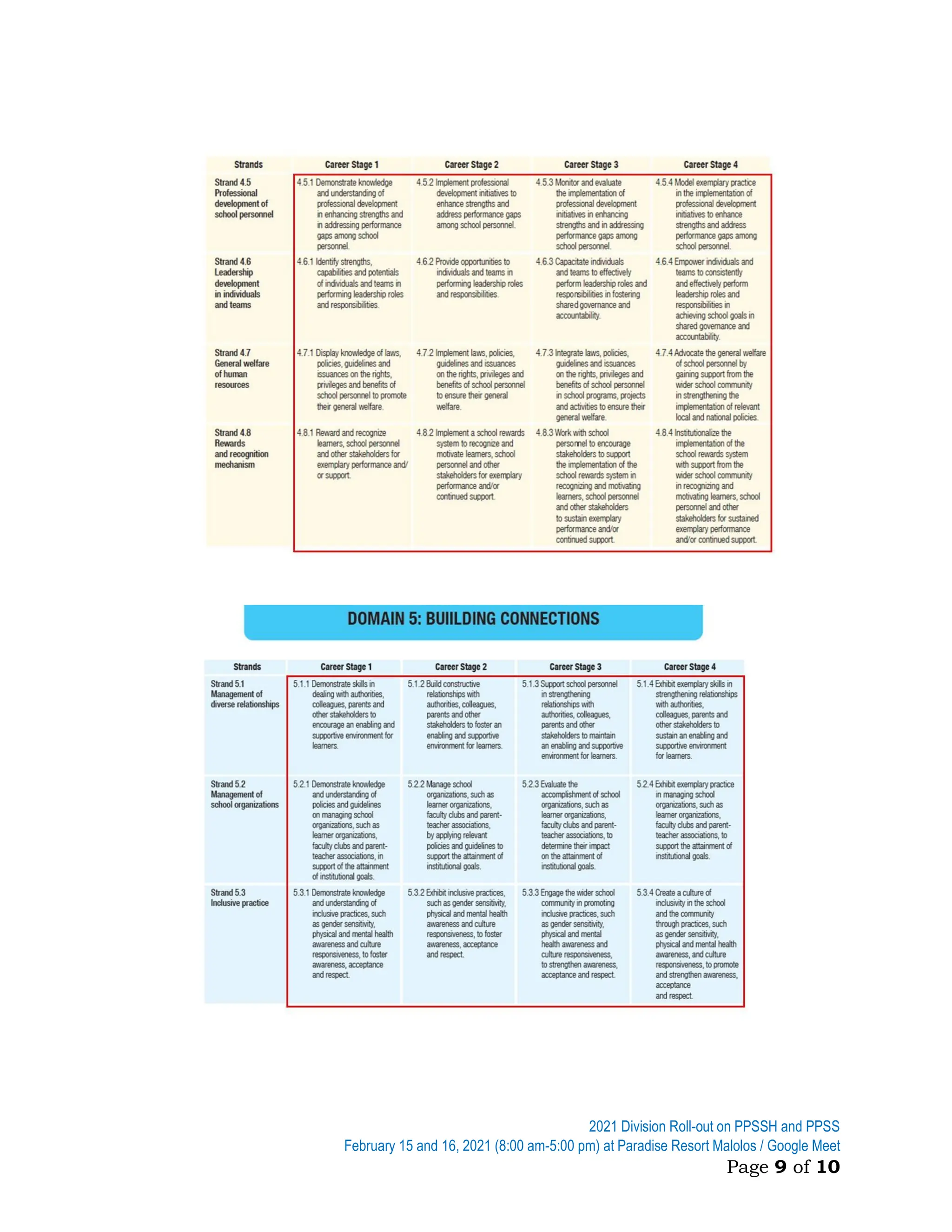 ThePhilippineProfessionalStandardsforSchoolHeadsPPSSHIndicators.pdf