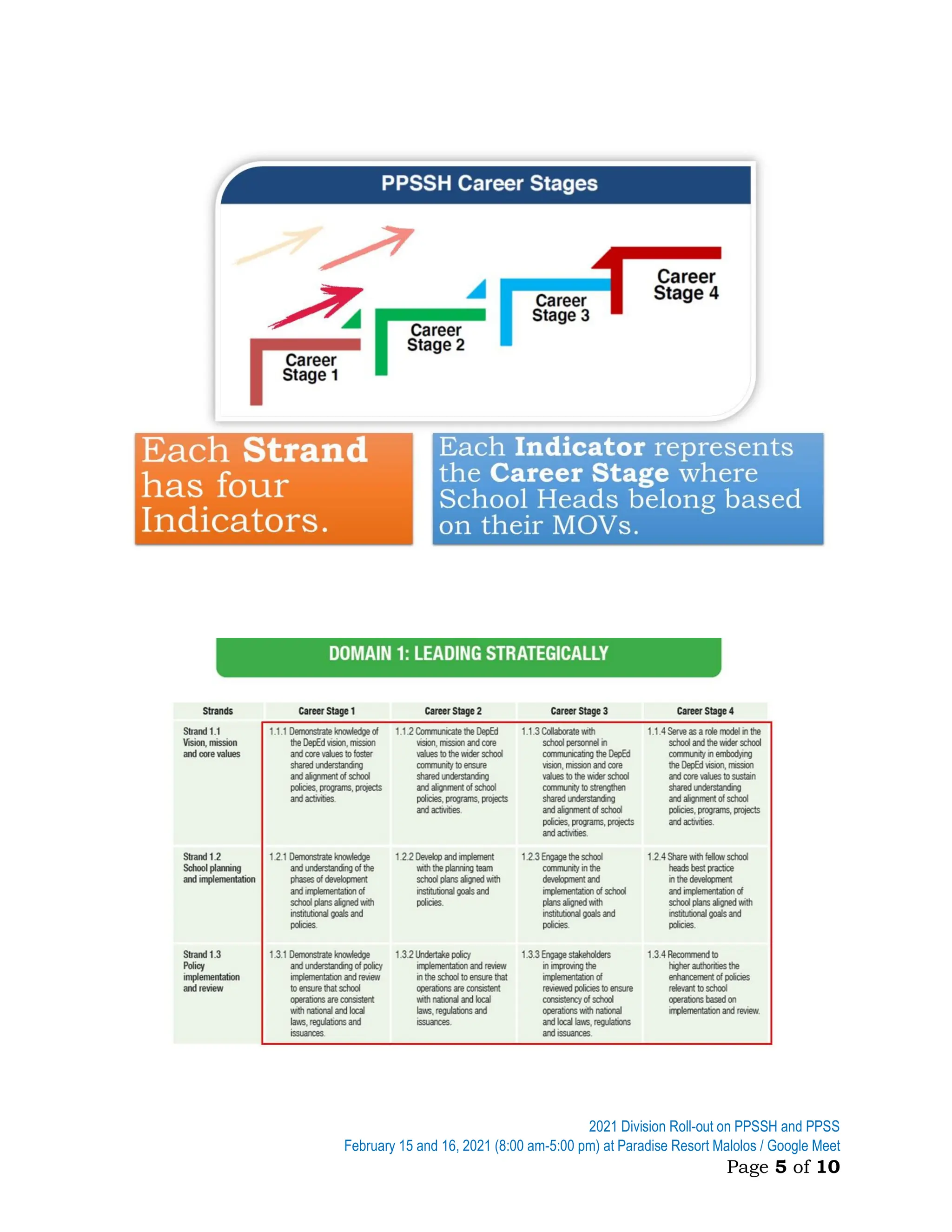ThePhilippineProfessionalStandardsforSchoolHeadsPPSSHIndicators.pdf